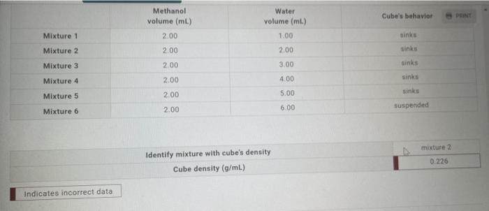 Identify mixture with cube's density Cube density | Chegg.com