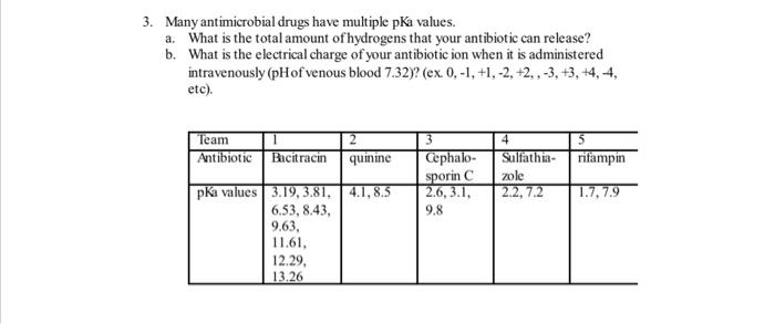 Solved 3. Many antimicrobial drugs have multiple pKa values. | Chegg.com