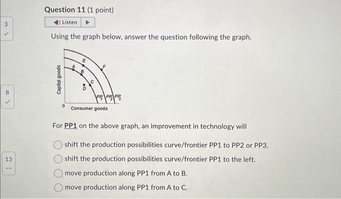 Solved Using the graph below, answer the question following | Chegg.com