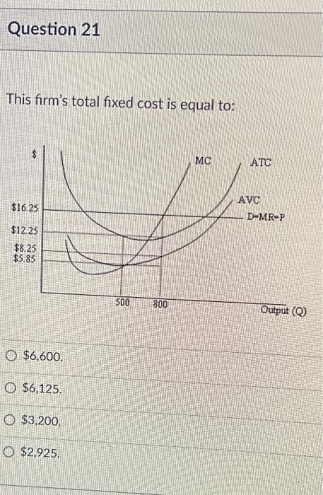 Solved This firm's total fixed cost is equal to: $6,600. | Chegg.com