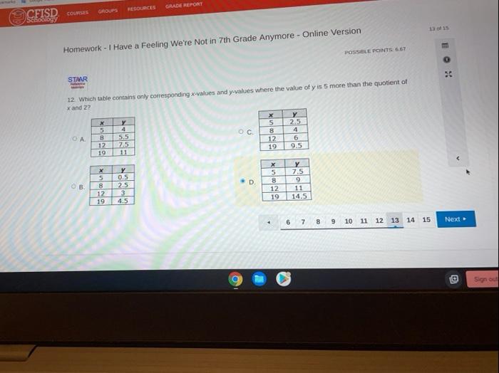 Solved RESOURCES GRADE REPORT GROUIS CFISD COURSES | Chegg.com