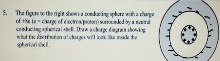 Solved The figure to the right shows a conducting sphere | Chegg.com