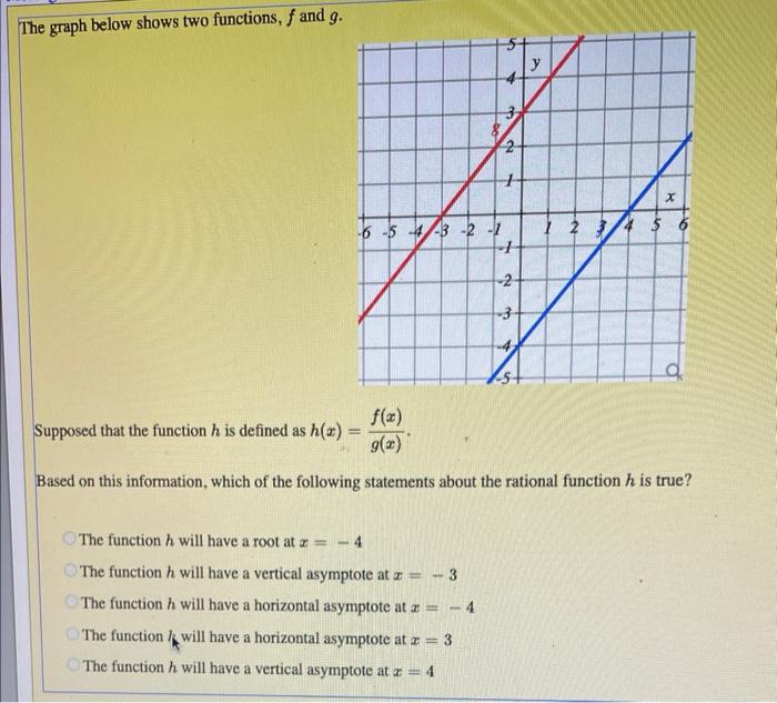 Solved The graph below shows two functions, f and g. | Chegg.com