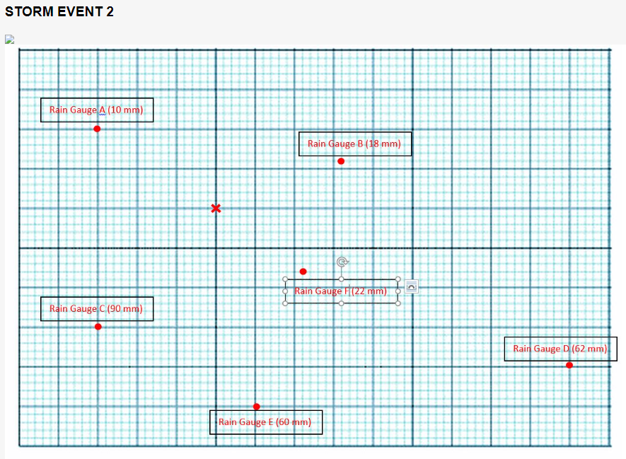 Solved STORM FV/FNT?Using the map of rain gauges, find the | Chegg.com