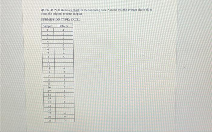 Solved QUESTION 3: Build a u chart for the following data. | Chegg.com