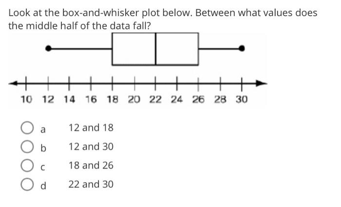 Solved Look at the box-and-whisker plot below. Between what | Chegg.com