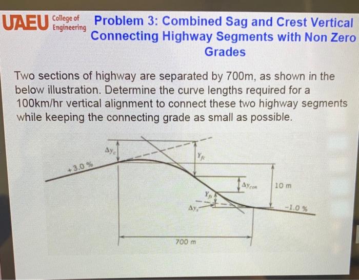 Solved Two sections of highway are separated by 700 m, as | Chegg.com