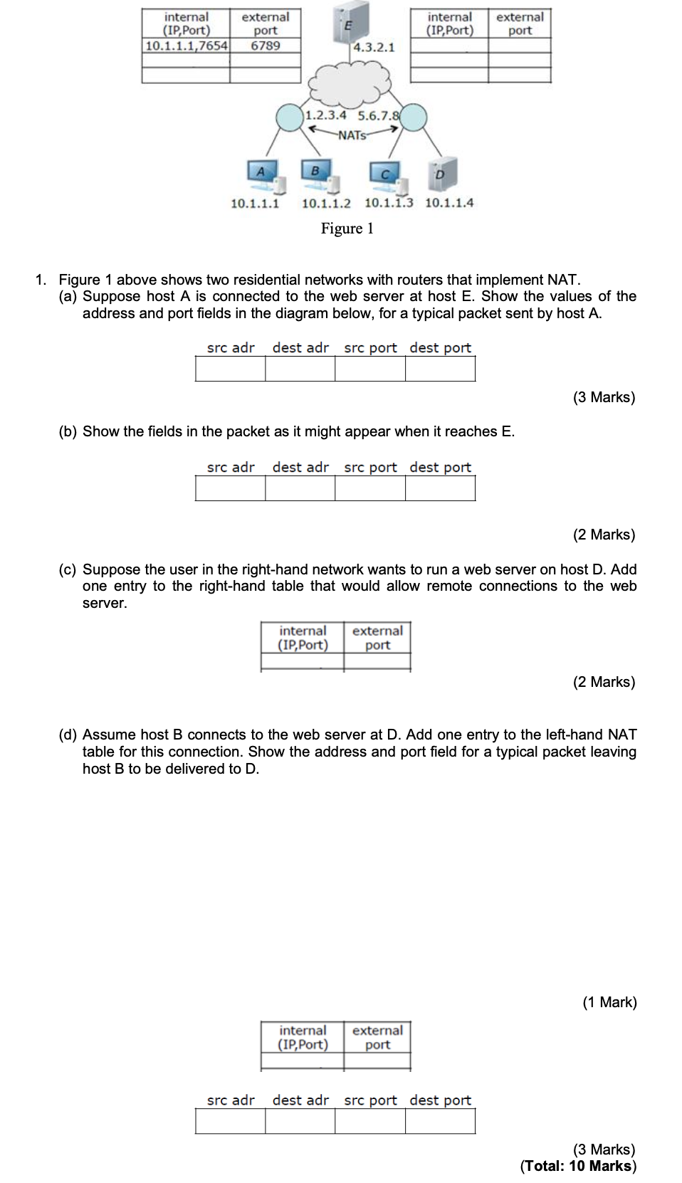 Solved Figure 1 ﻿above shows two residential networks with | Chegg.com