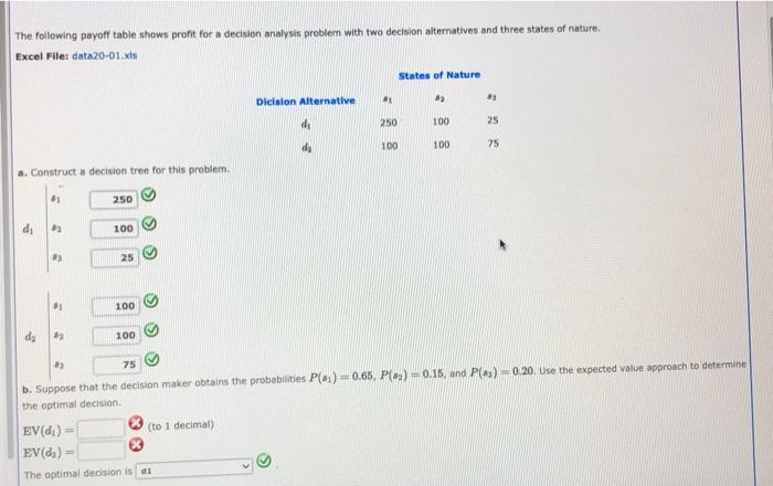 Solved The following payoff table shows profit for a | Chegg.com