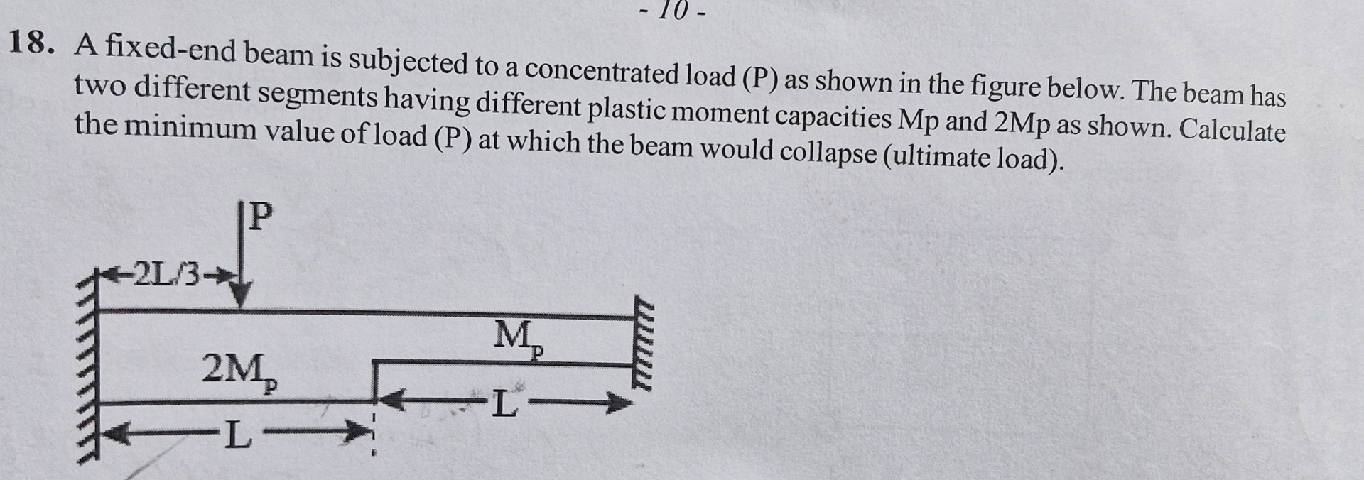 Solved A fixed-end beam is subjected to a concentrated load | Chegg.com
