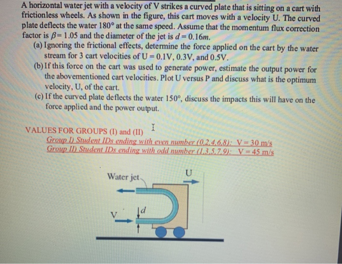 Solved A horizontal water jet with a velocity of V strikes a | Chegg.com