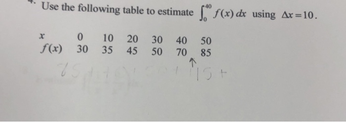 Solved * Use the following table to estimate ( f(x) dx using | Chegg.com