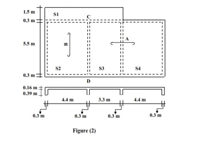 Solved Q2) A reinforced concrete slab plan shown in the | Chegg.com