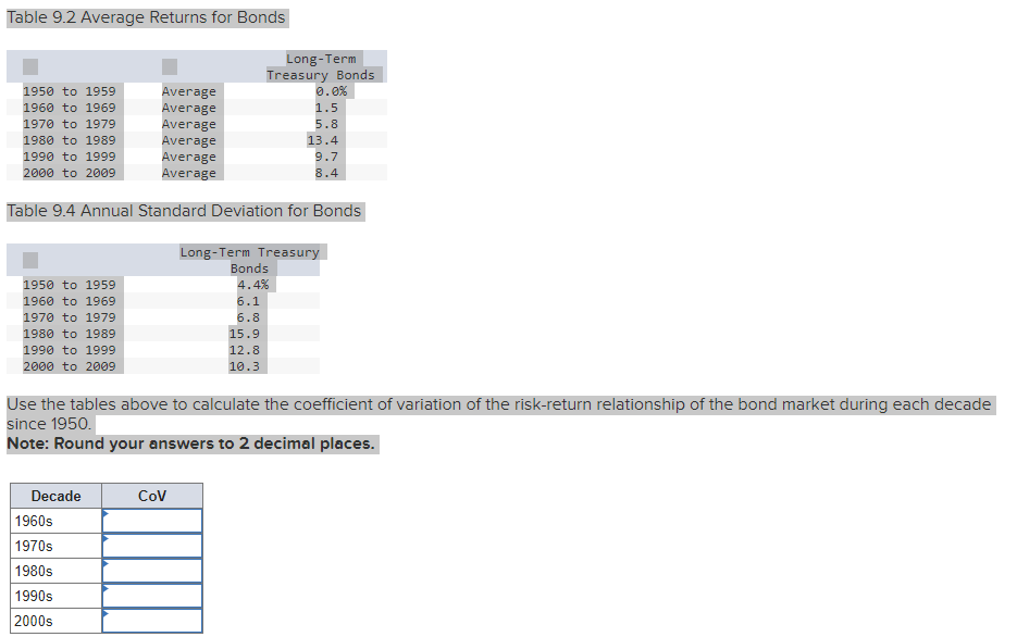 Solved Table 9.2 ﻿Average Returns for BondsTable 9.4 ﻿Annual | Chegg.com