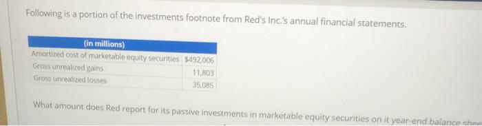 Solved Following is a portion of the investments footnote | Chegg.com