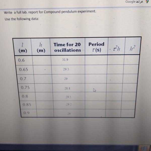 Write a full lab. report for Compound pendulum | Chegg.com