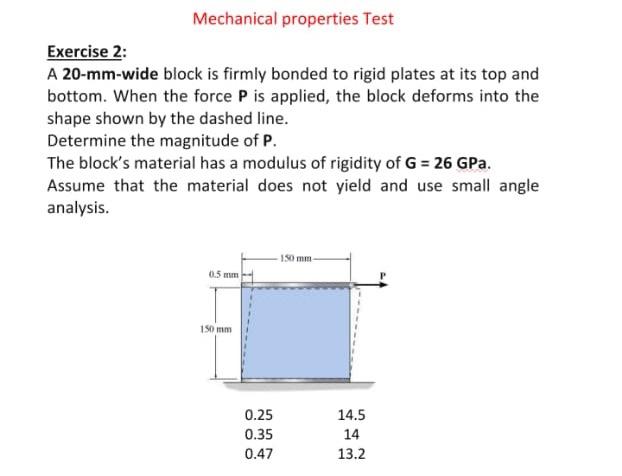 Solved Mechanical properties Test Exercise 2: A 20-mm-wide | Chegg.com