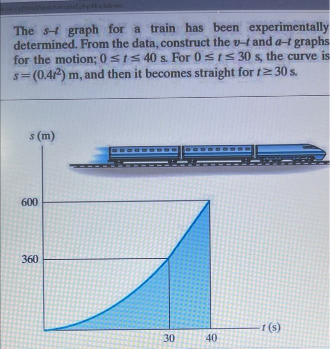 Solved sredphp od down The s- graph for a train has been | Chegg.com