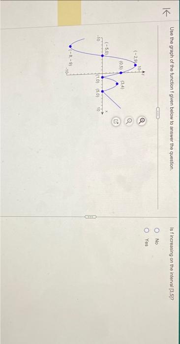Solved Use the graph of the function f given below to answer | Chegg.com