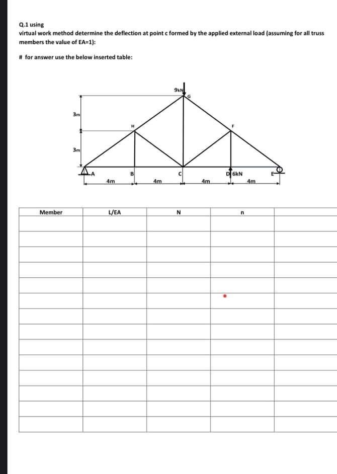 Solved Q.1 using virtual work method determine the | Chegg.com