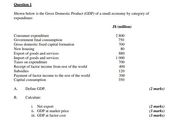 Solved Question 1 Shown below is the Gross Domestic Product | Chegg.com