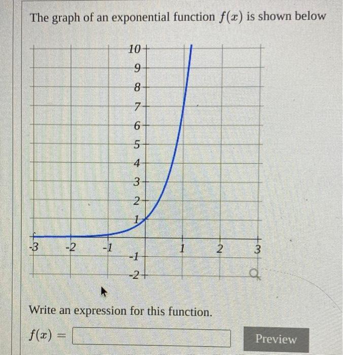 Solved The graph of an exponential function f(x) is shown | Chegg.com