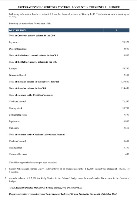Solved PREPARATION OF CREDITORS CONTROL ACCOUNT IN THE | Chegg.com