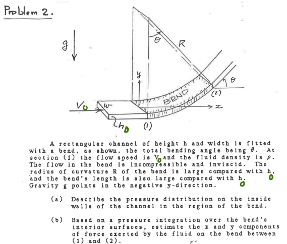Solved Problem 2.A rectangular channel of height h and width | Chegg.com