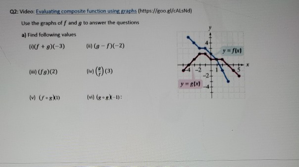 Solved Q2: Video: Evaluating composite function using graphs | Chegg.com