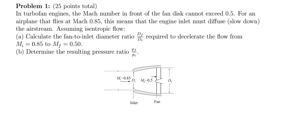 Solved Problem 1: (25 ﻿points total)In turbofan engines, the | Chegg.com