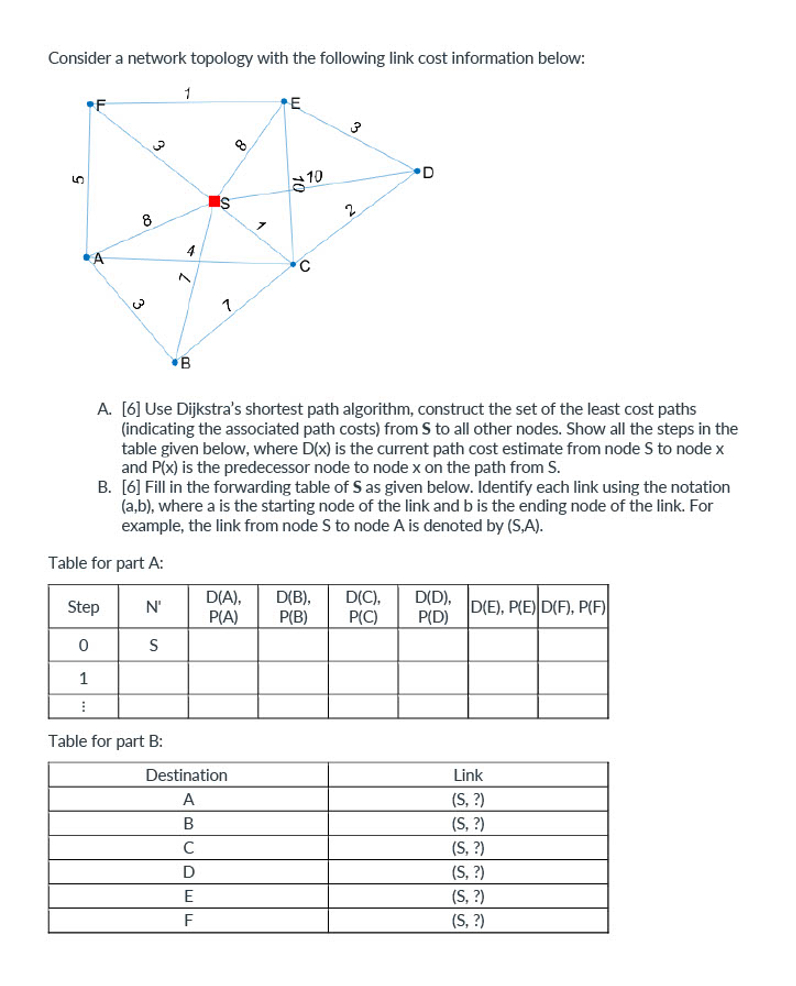 Solved Consider a network topology with the following link | Chegg.com