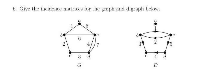 Solved 6. Give the incidence matrices for the graph and | Chegg.com
