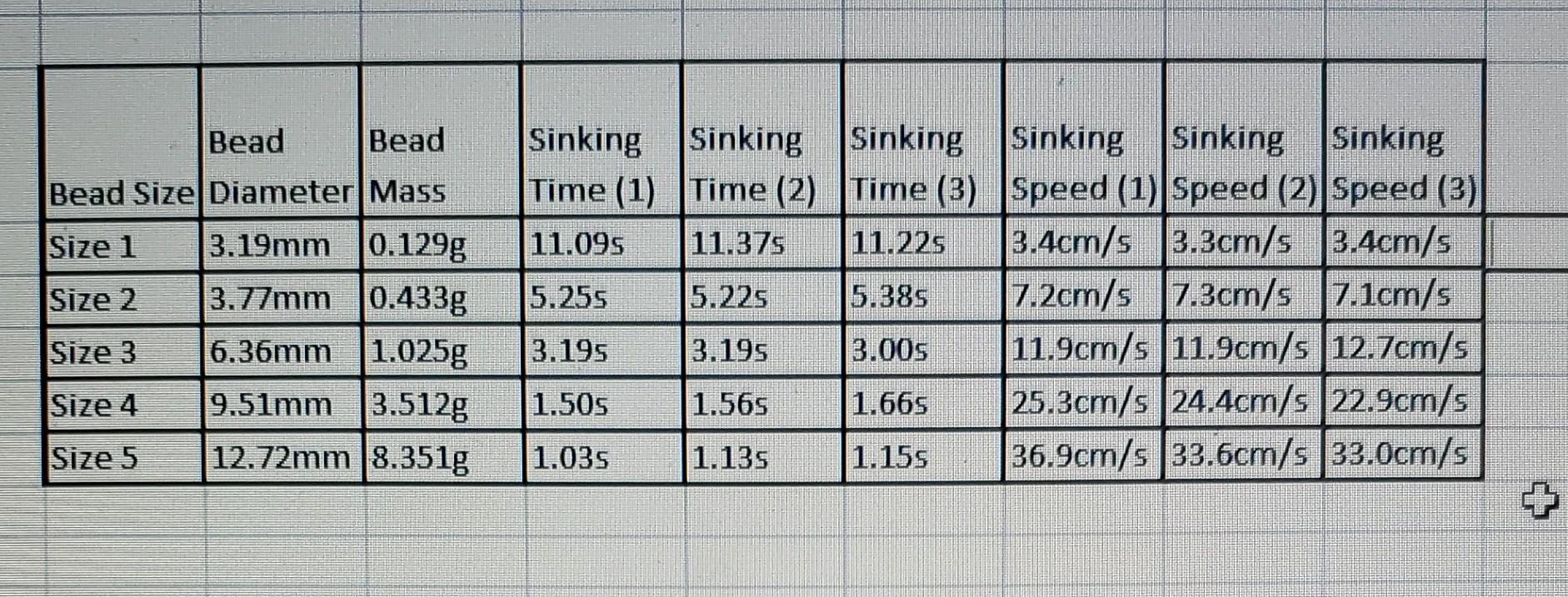 Solved What is the value of the slope of the regression | Chegg.com