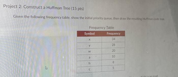 Solved Project 2: Construct a Huffman Tree (15 pts) Given | Chegg.com