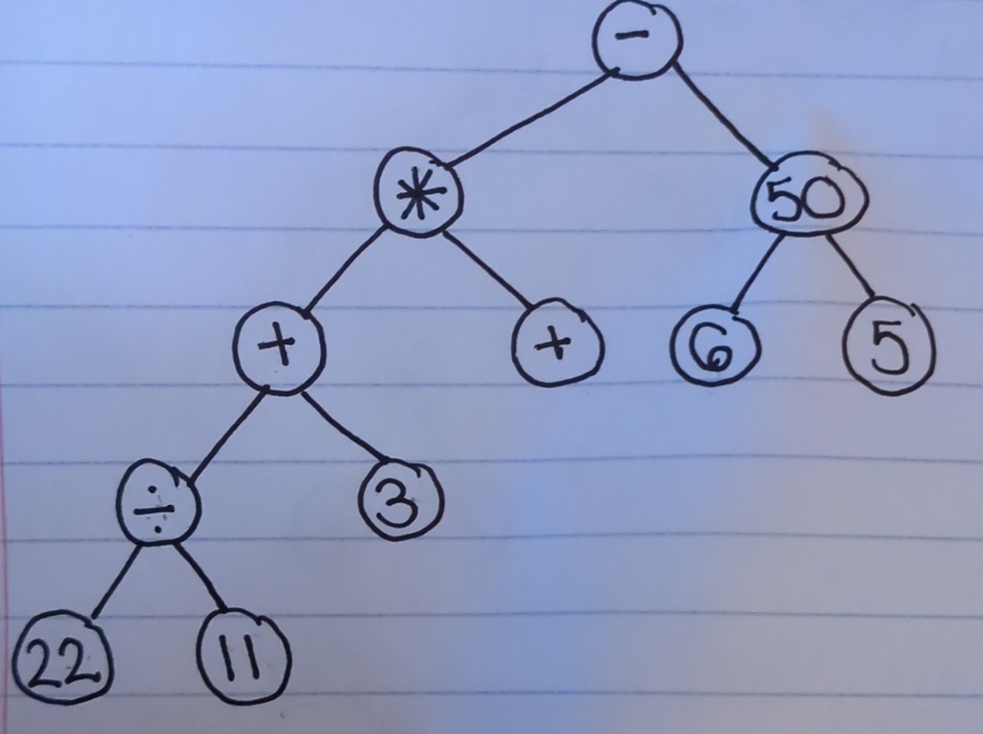 What's the preorder and post order for this binary | Chegg.com