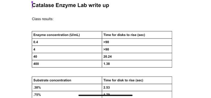 Solved Catalase Enzyme Lab write up Class | Chegg.com