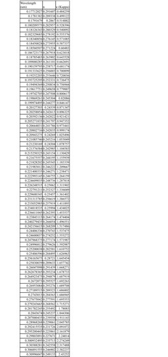 In Excel, calculate the real part of therelative | Chegg.com