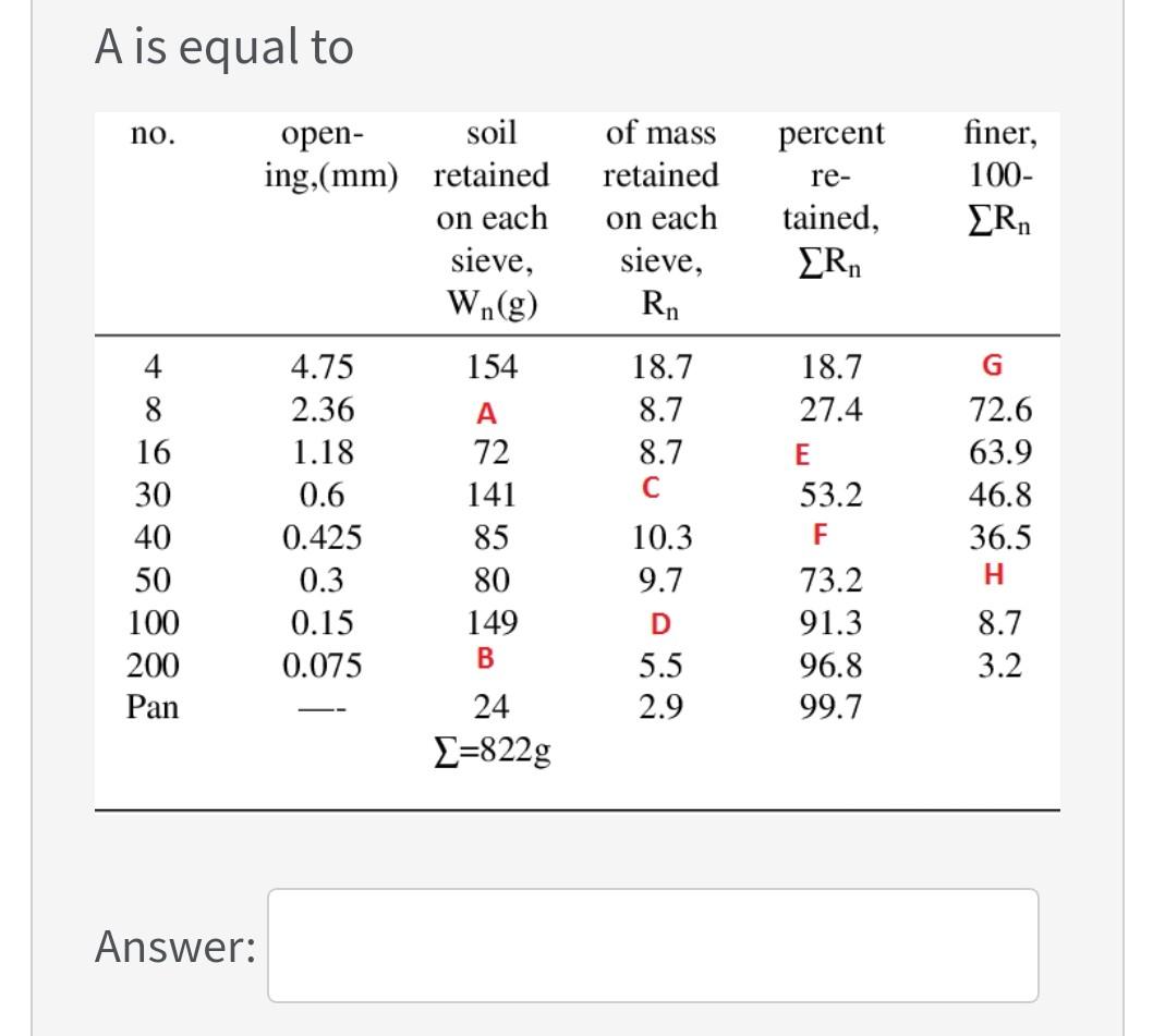Solved A is equal to no. finer, 100- of mass retained on | Chegg.com