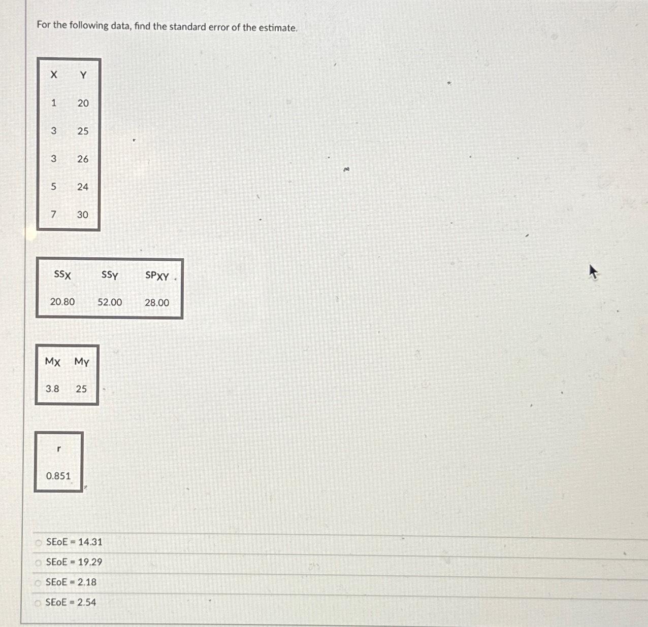Solved For the following data, find the standard error of | Chegg.com