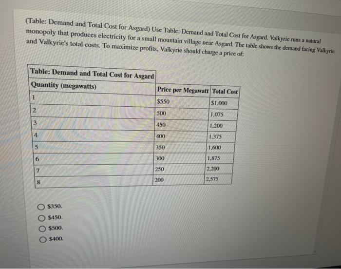 Solved (Table: Demand and Total Cost for Asgard) Use Table: | Chegg.com