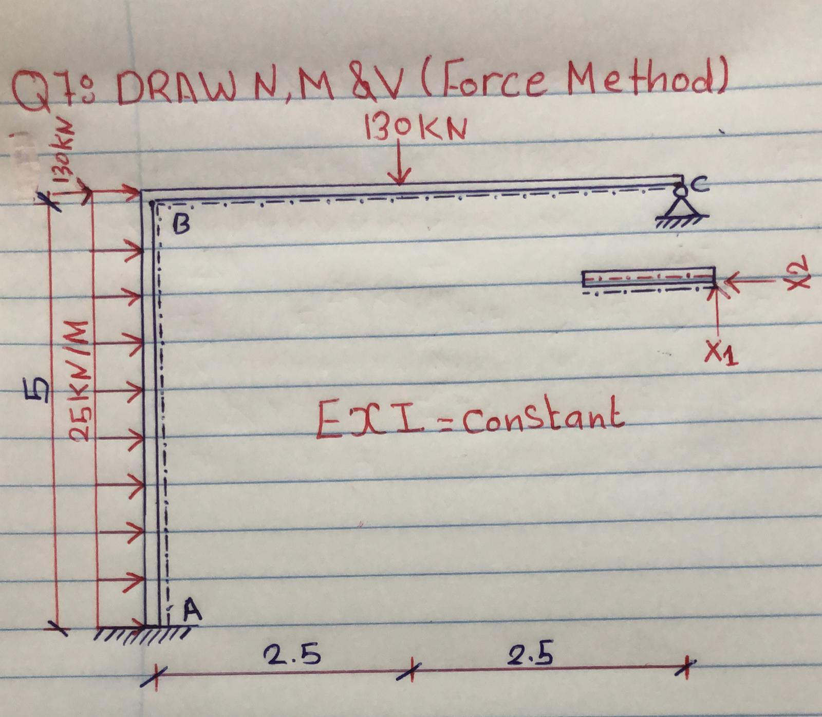 Solved Draw N, ﻿V and M Diagrams | Chegg.com