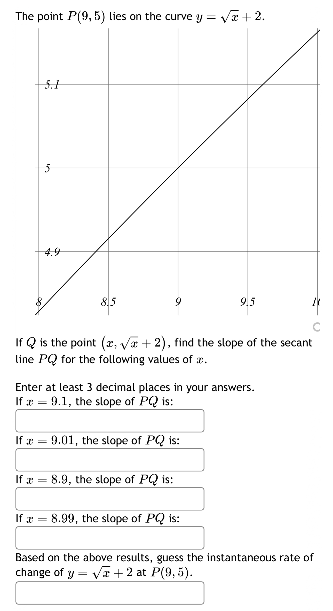 Solved The point P(9,5) ﻿lies on the curve y=x2+2.If Q ﻿is | Chegg.com