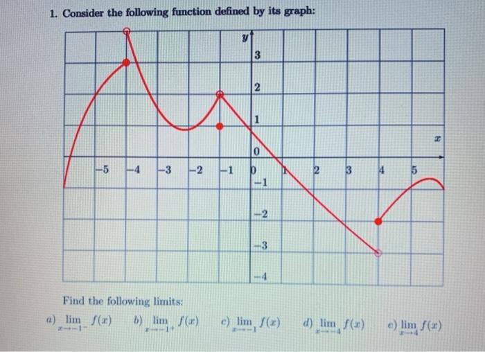 Solved 1. Consider the following function defined by its | Chegg.com