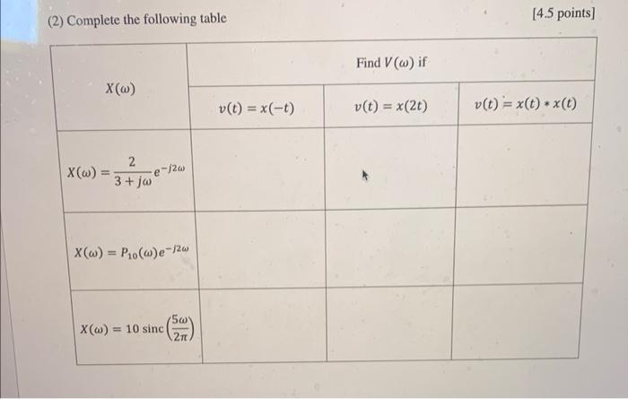 Solved (2) Complete the following table [4.5 poin | Chegg.com
