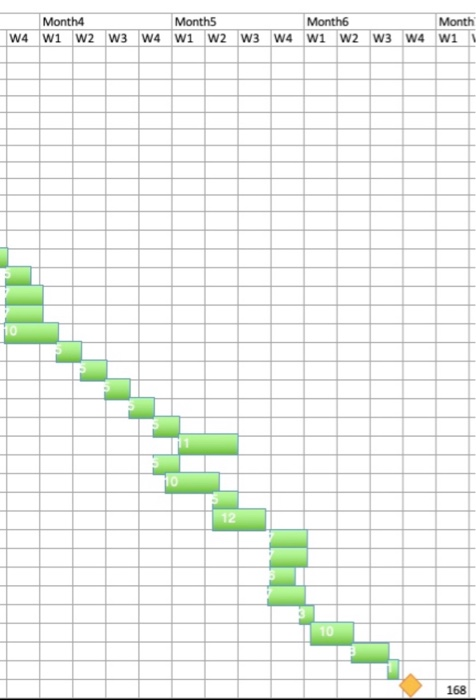 Draw a CPM diagram and perform the Critical path | Chegg.com