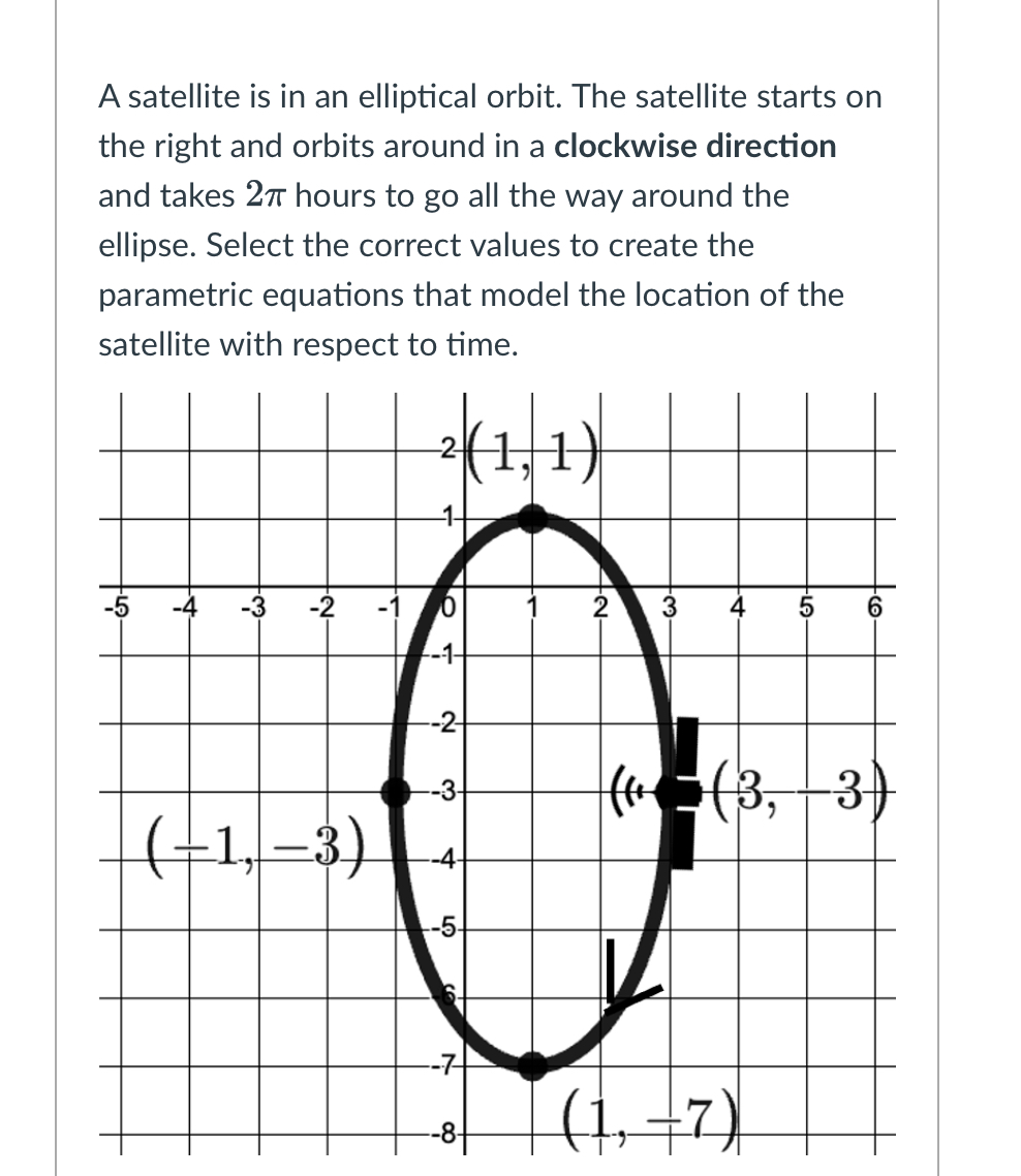 Solved A satellite is in an elliptical orbit. The satellite | Chegg.com