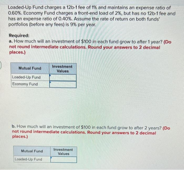 Solved Loaded-Up Fund charges a 12b-1 fee of 1% and | Chegg.com