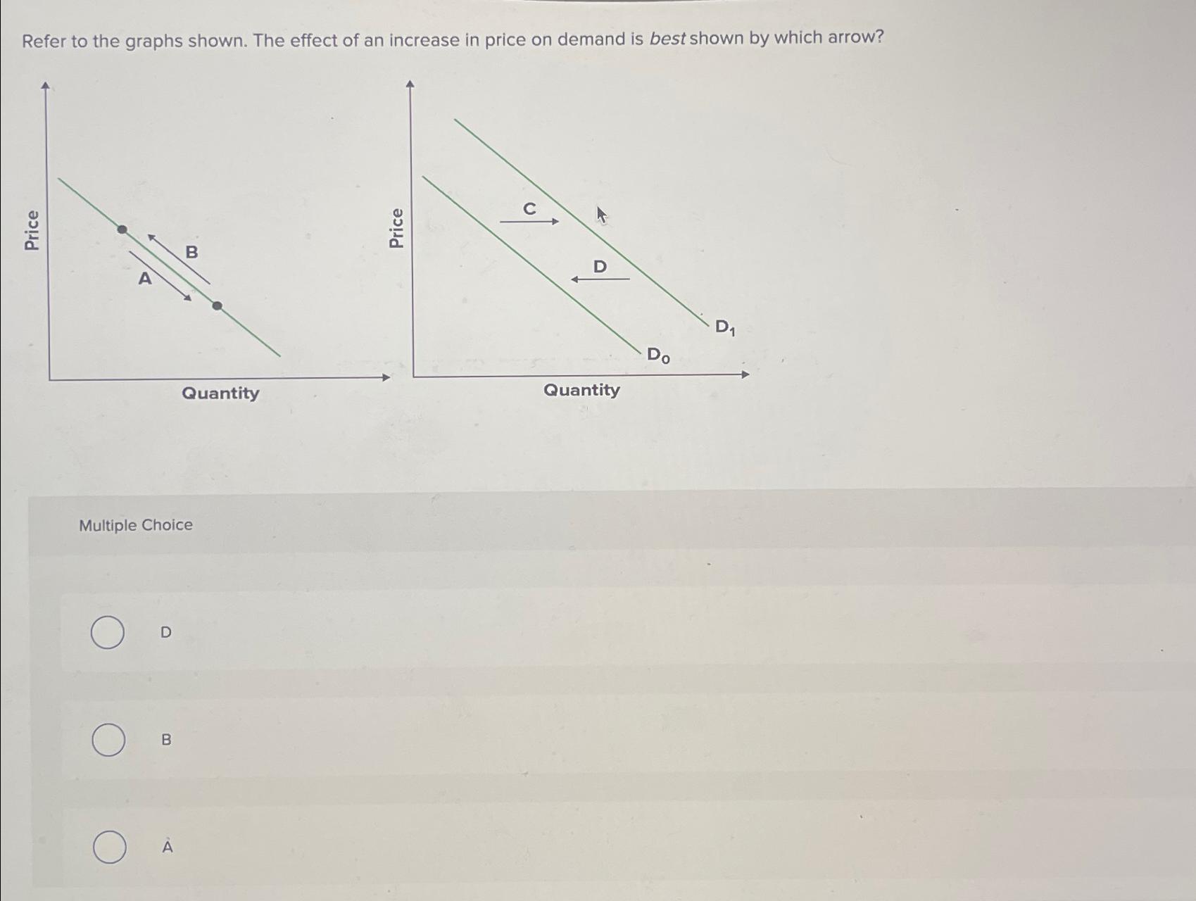 Solved Refer to the graphs shown. The effect of an increase | Chegg.com