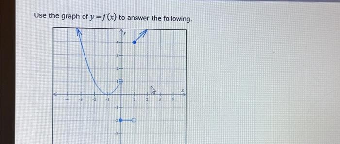 Solved Use the graph of y=f(x) to answer the following.Part | Chegg.com
