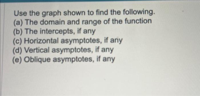 Solved Use the graph shown to find the following. (a) The | Chegg.com